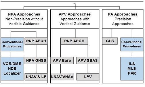 My Pilot Training & Learning